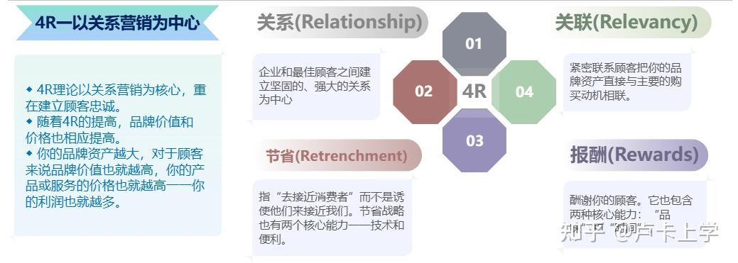【知识整理】4P&4C&4R&4V营销战略 - 知乎