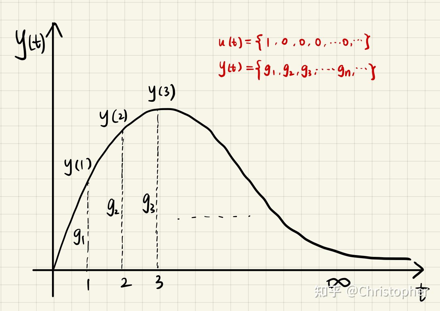 【模型预测控制】FIR模型 - 知乎
