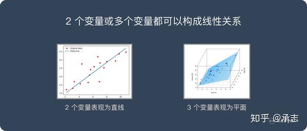 机器学习 | 深入SVM原理及模型推导（一） - 知乎