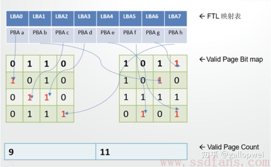 SSD入门全攻略——看这篇就够了 - 知乎