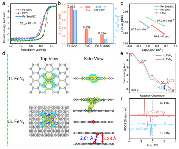 单原子催化连发Nature Catalysis、JACS，从核壳结构到一维阵列！ - 知乎