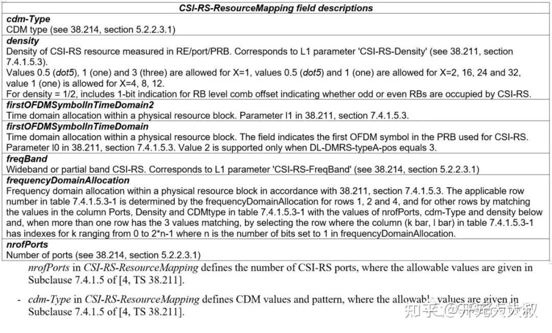 5G中的TRS - 知乎