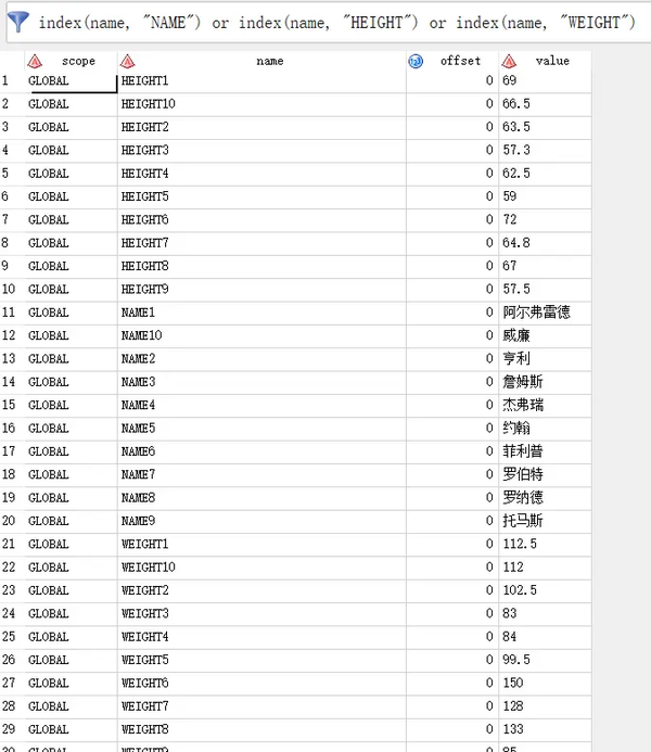 SAS编程实践 宏变量赋值（一文尽力涵盖） - 知乎