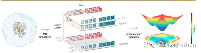 JACS|阐明酶构象灵活性的AlphaFold2等深度学习及其在设计中的应用 - 知乎