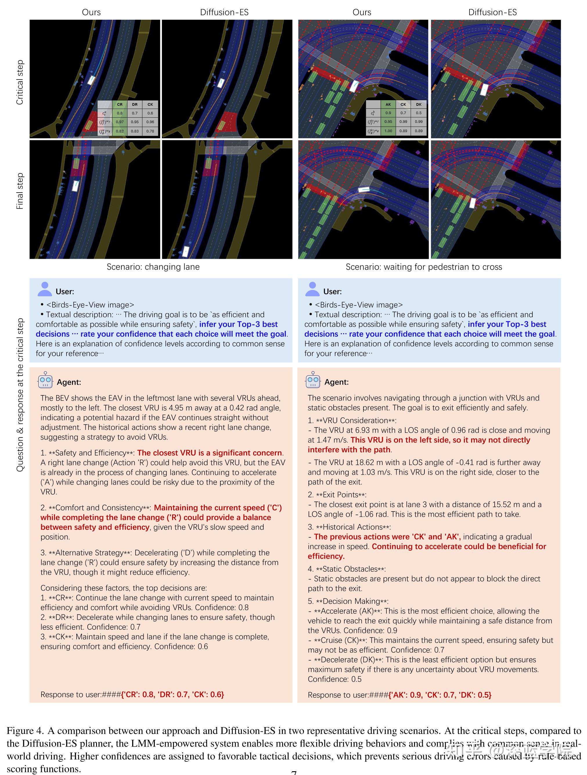 CALMM-Drive：首个引入置信度感知的大多模态模型驱动的自动驾驶框架 - 知乎