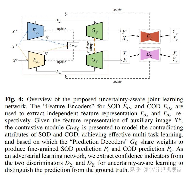 CV计算机视觉每日开源代码Paper with code速览-2023.7.11 - 知乎
