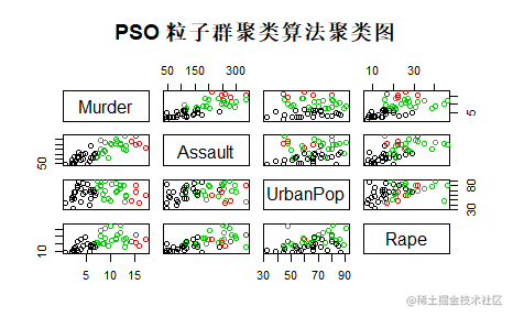 R语言Kmeans聚类、PAM、DBSCAN、AGNES、FDP、PSO粒子群聚类分析iris数据结果可视化比较 - 知乎