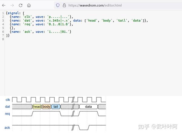 WaveDrom的使用 - 知乎