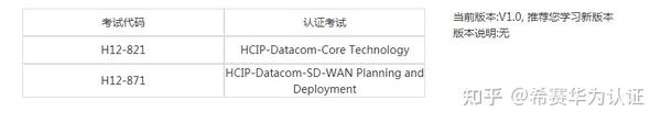 华为认证HCIP-Datacom-SD-WPD考试信息汇总！ - 知乎