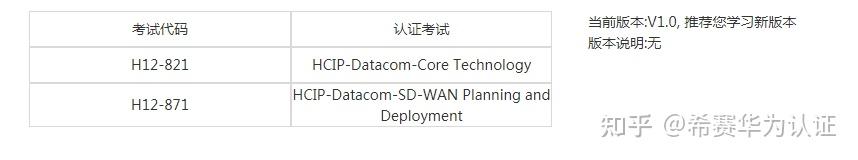 华为认证HCIP-Datacom-SD-WPD考试信息汇总！ - 知乎