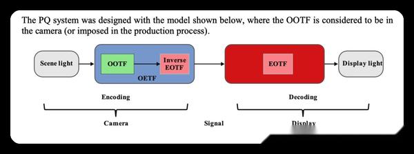 HDR视频的端到端处理流程 - 知乎