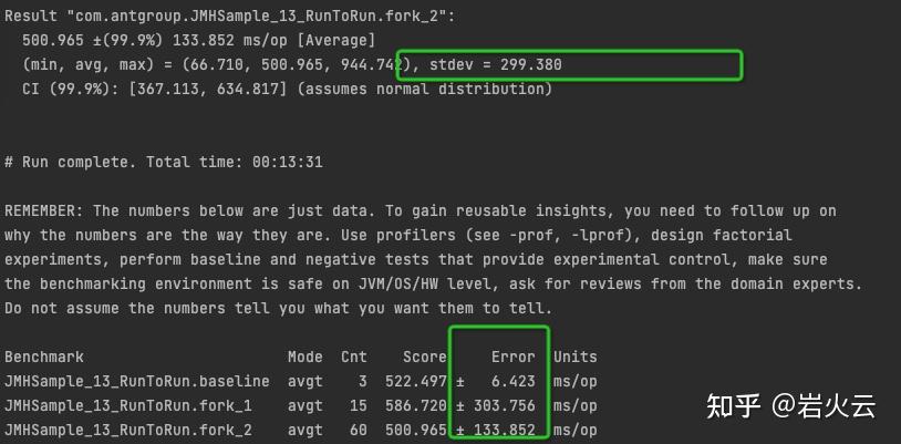 使用JMH完成Benchmark测试 - 知乎