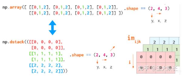 python图像三维数组理解 - 知乎