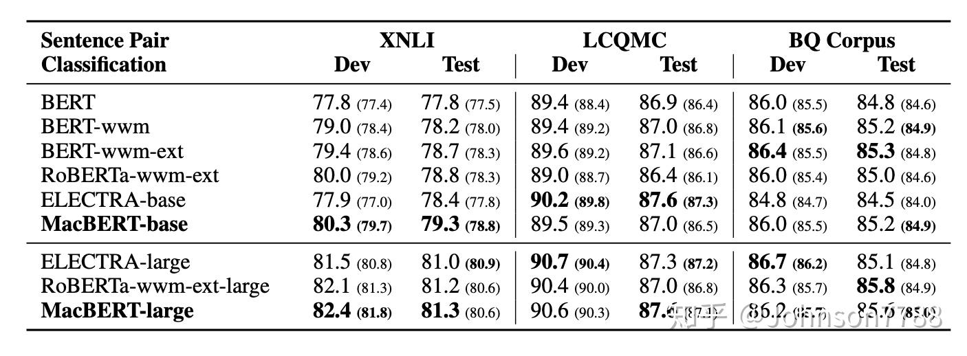 MacBERT: 中文自然语言预训练模型(2020年11月论文) - 知乎