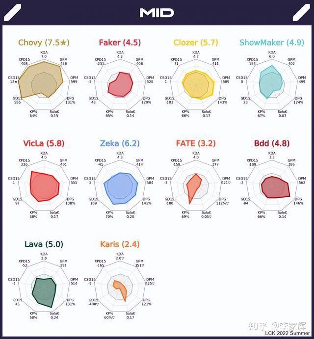 Faker:依托着26岁的身体，追逐着四冠的伟业 - 知乎