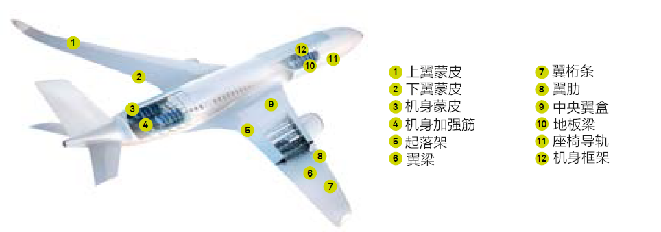 AERO100连载 | Constellium 肯联铝业 - 知乎