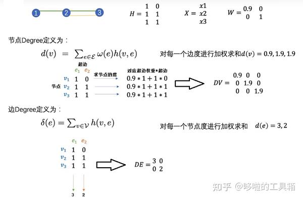 【推荐系统】HCCF: Hypergraph Contrastive Collaborative Filtering - 知乎