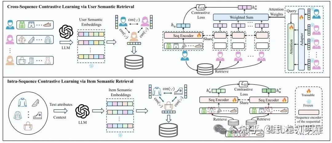 推荐算法月报(2025.3)：行为序列和生成式的两大主题 - 知乎
