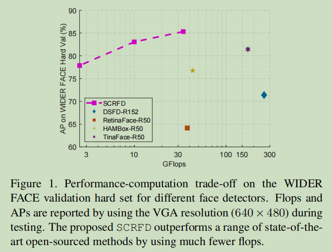 人脸检测：SCRFD论文解析 - 知乎