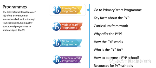 国际课程系列｜IB课程PYP、MYP、DP、CP都是什么？ - 知乎
