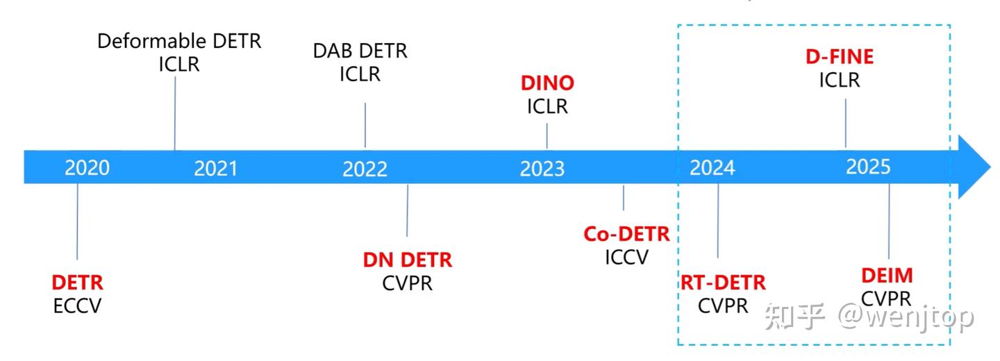 DETR详细解读 | End-to-End Object Detection with Transformer - 知乎