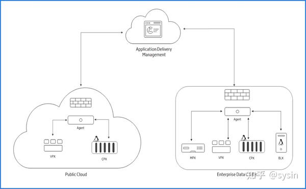 NetScaler ADM Release 14.1 Build 4.42 (ESXi, Hyper-V, KVM, Xen) - 集中管理 ...
