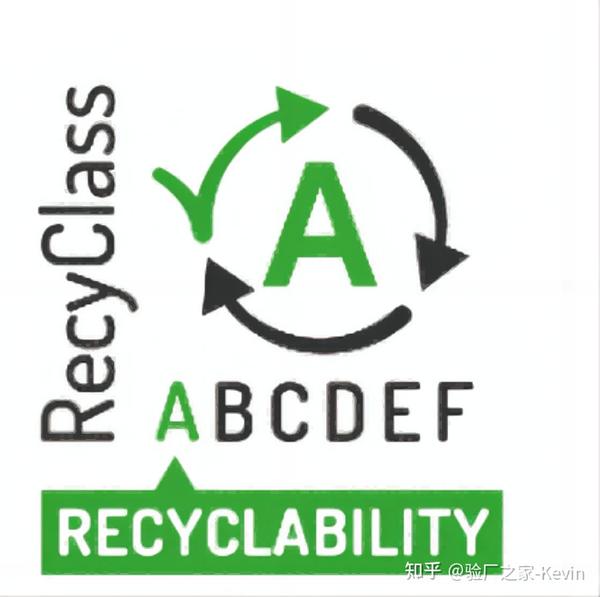 EuCertPlast&RecyClass携手加强塑料回收工艺认证 EN15343:2007 - 知乎