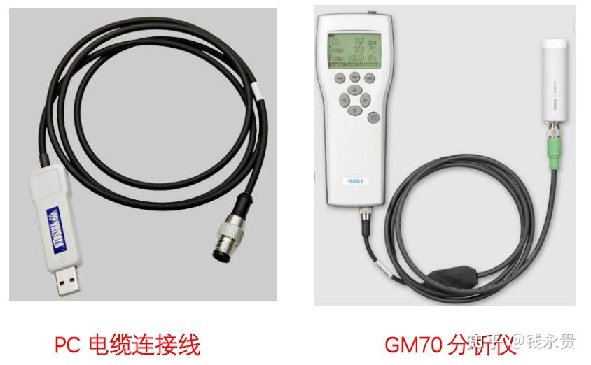 GM70手持式二氧化碳分析仪|CO2测试仪有哪些特点？ - 知乎