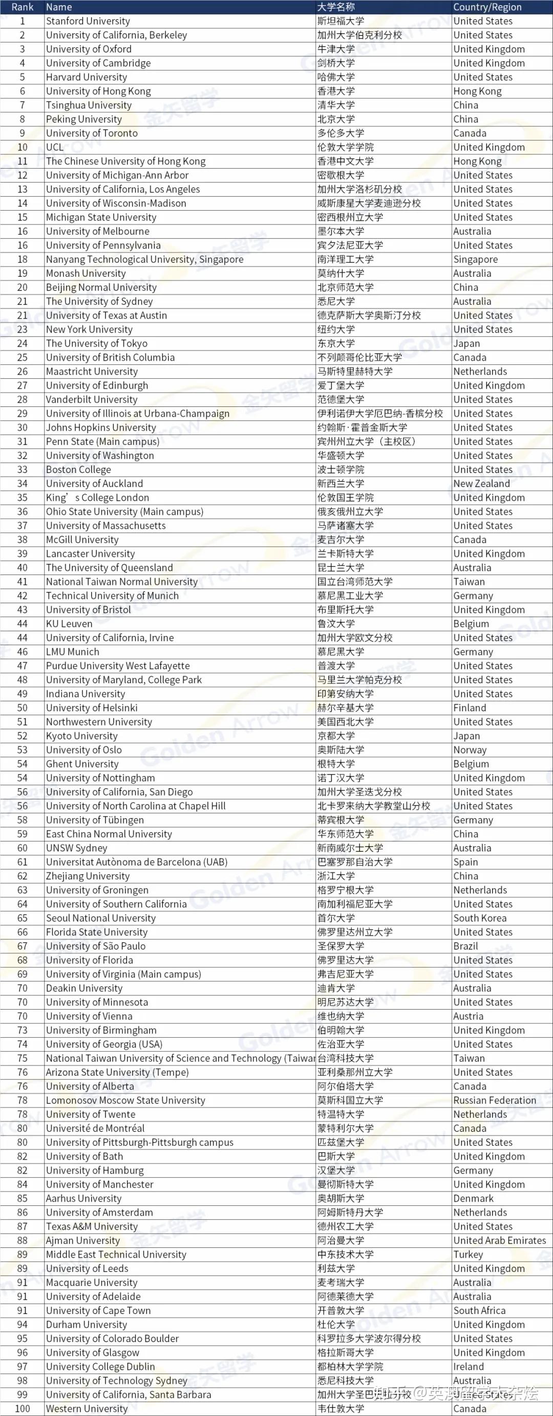 2025年泰晤士高等教育世界学科排名发布：各学科Top100大学汇总 - 知乎