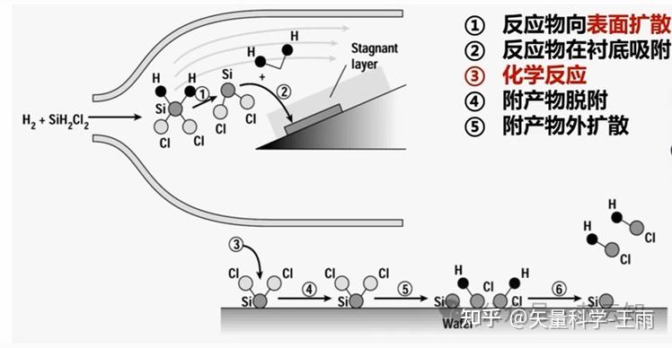 矢量科学丨一文读懂PECVD镀膜 - 知乎