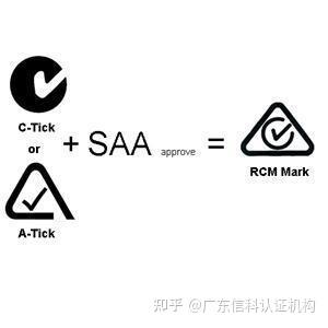 SAA认证流程周期 澳洲SAA认证申请流程费用 澳洲SAA认证包发证 SAA认证测试包通过 - 知乎