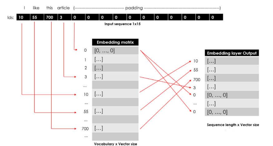 NLP 进行文本摘要的三种策略代码实现和对比：TextRank vs Seq2Seq vs BART - 知乎