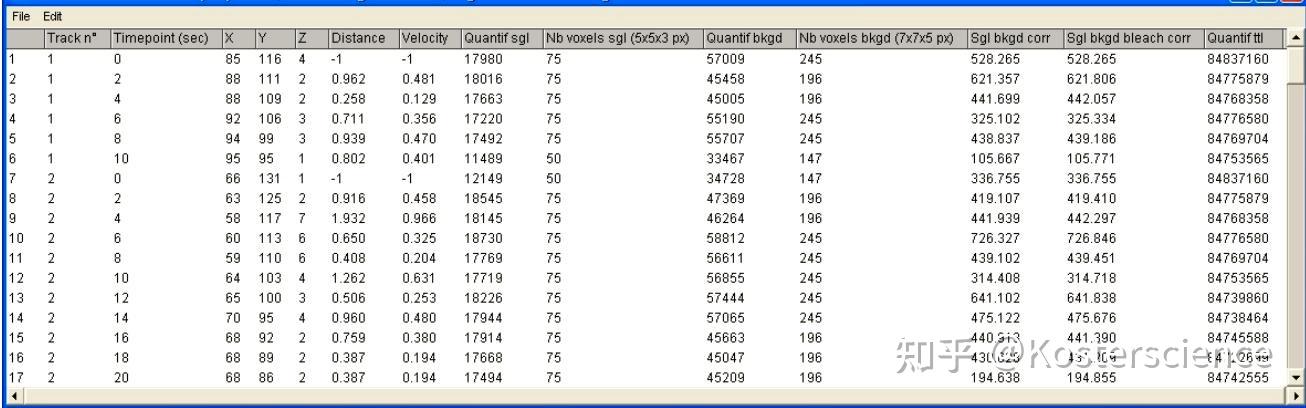 Imagej Manual Tracking（手动追踪）插件玩转指南 - 知乎