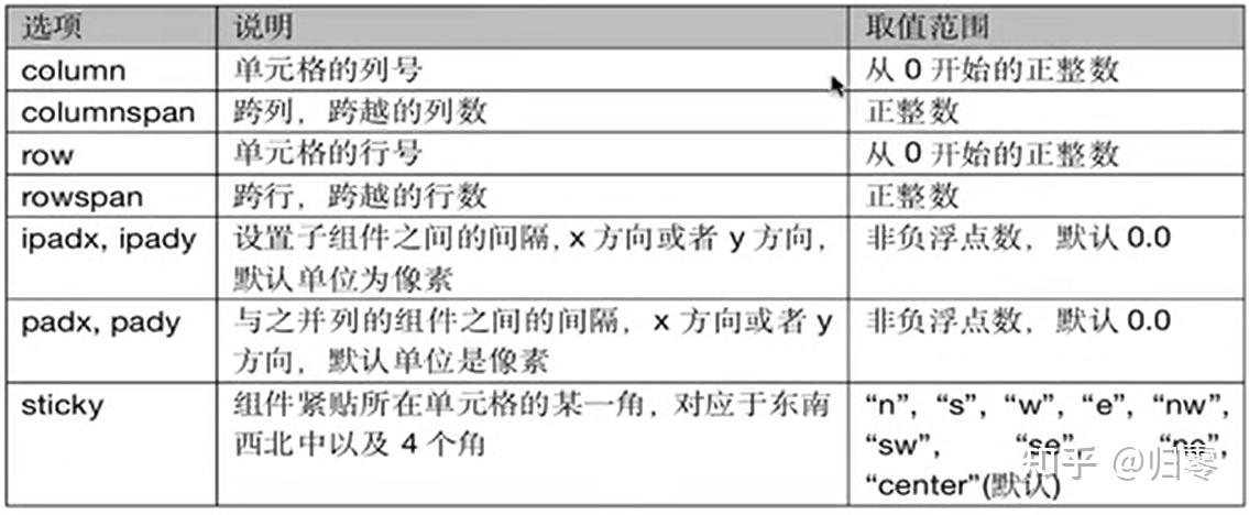 Tkinter模板 知乎