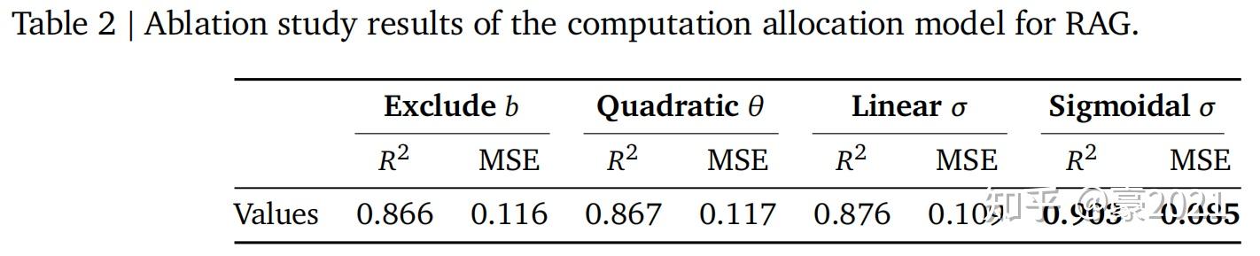 Inference Scaling for Long-Context Retrieval Augmented Generation - 知乎