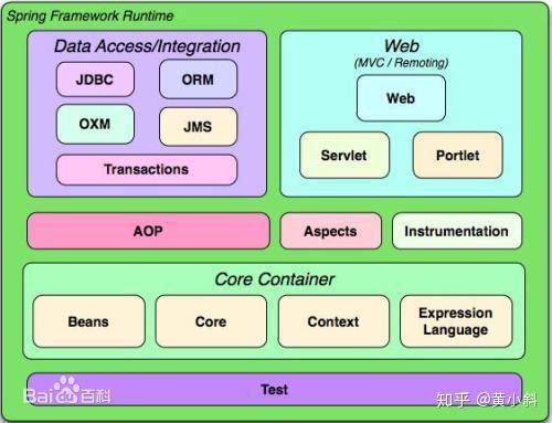 五分钟学Java：一篇文章搞懂spring和springMVC - 知乎
