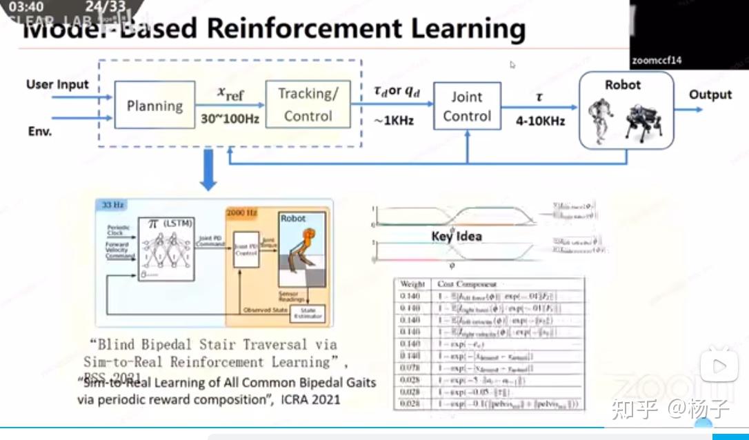 足式机器人运控制前沿与挑战 |【CNCC2021】 中国计算机大会摘要 - 知乎