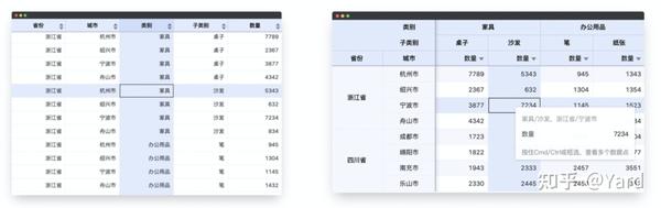 使用 AntV S2 打造大数据表格组件 - 知乎