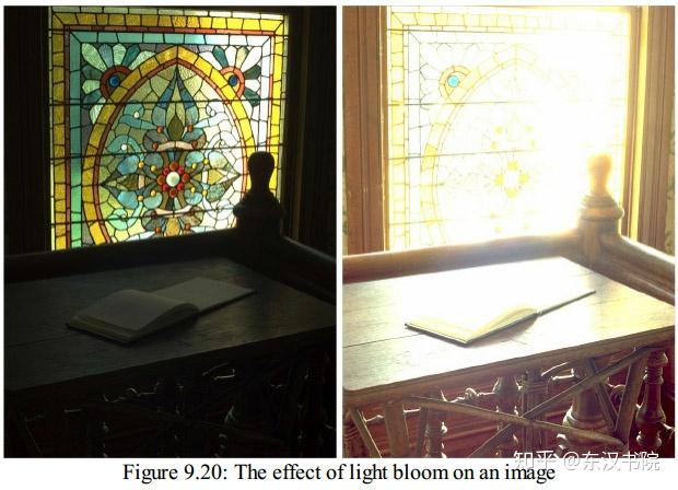 OpenGL-Making Your Scene Bloom - 知乎