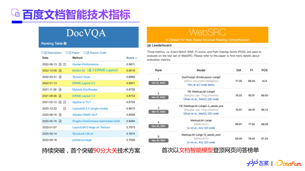 百度文档智能技术与应用 - 知乎