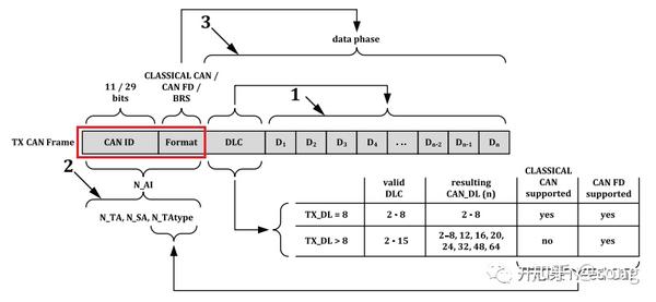 Uds诊断：Unexpected N_PDU处理策略 - 知乎