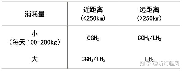 氢安全系列之十九：液氢生产 - 知乎