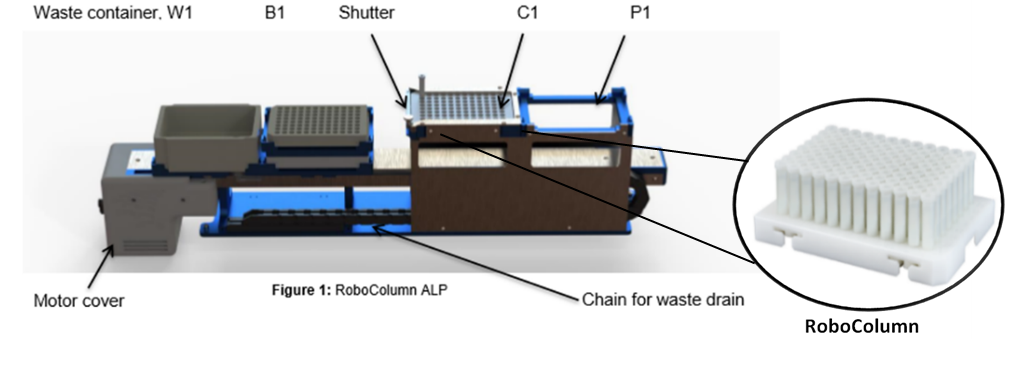 告别繁琐！Biomek i5自动化移液工作站重塑蛋白纯化新范式 - 知乎