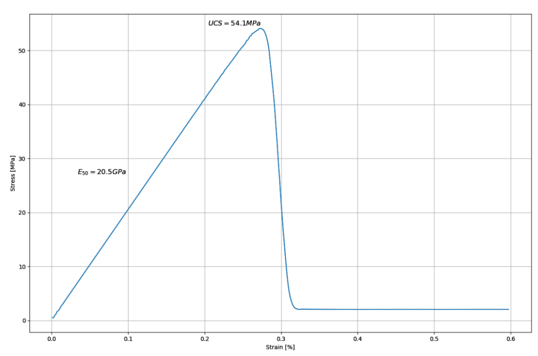 利用PFC3D与Python实现单轴加载 - 知乎