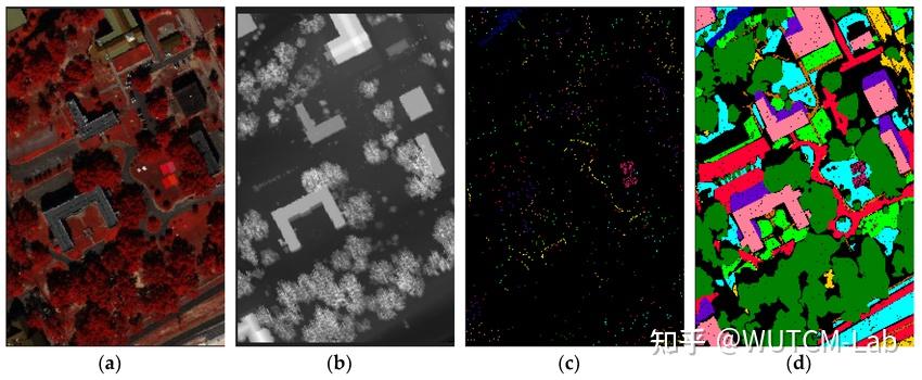 论文题目：Multimodal Fusion Transformer for Remote Sensing Image ...