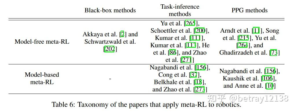 A Survey of Meta-Reinforcement Learning - 知乎