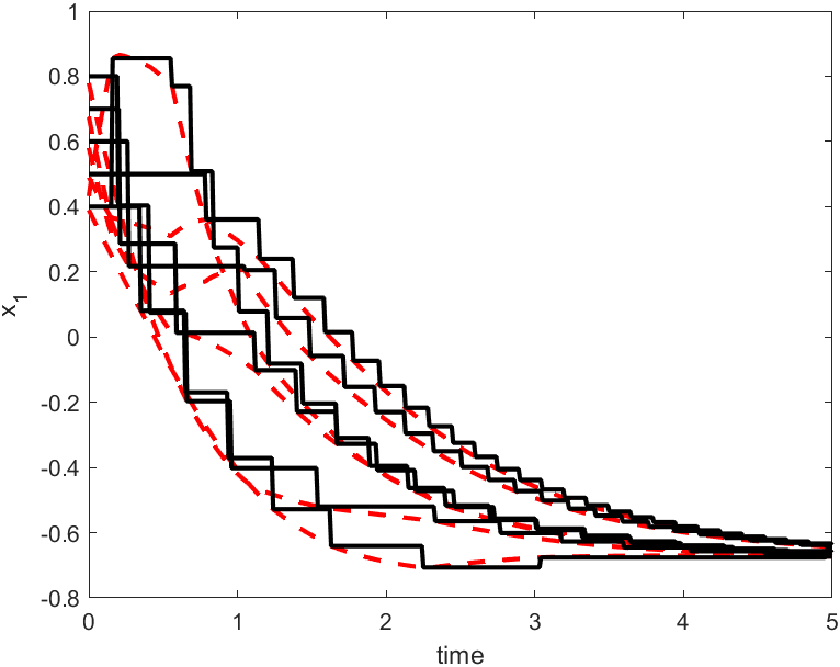 多智能体 事件触发一致性控制 MATLAB实现 2 - 知乎