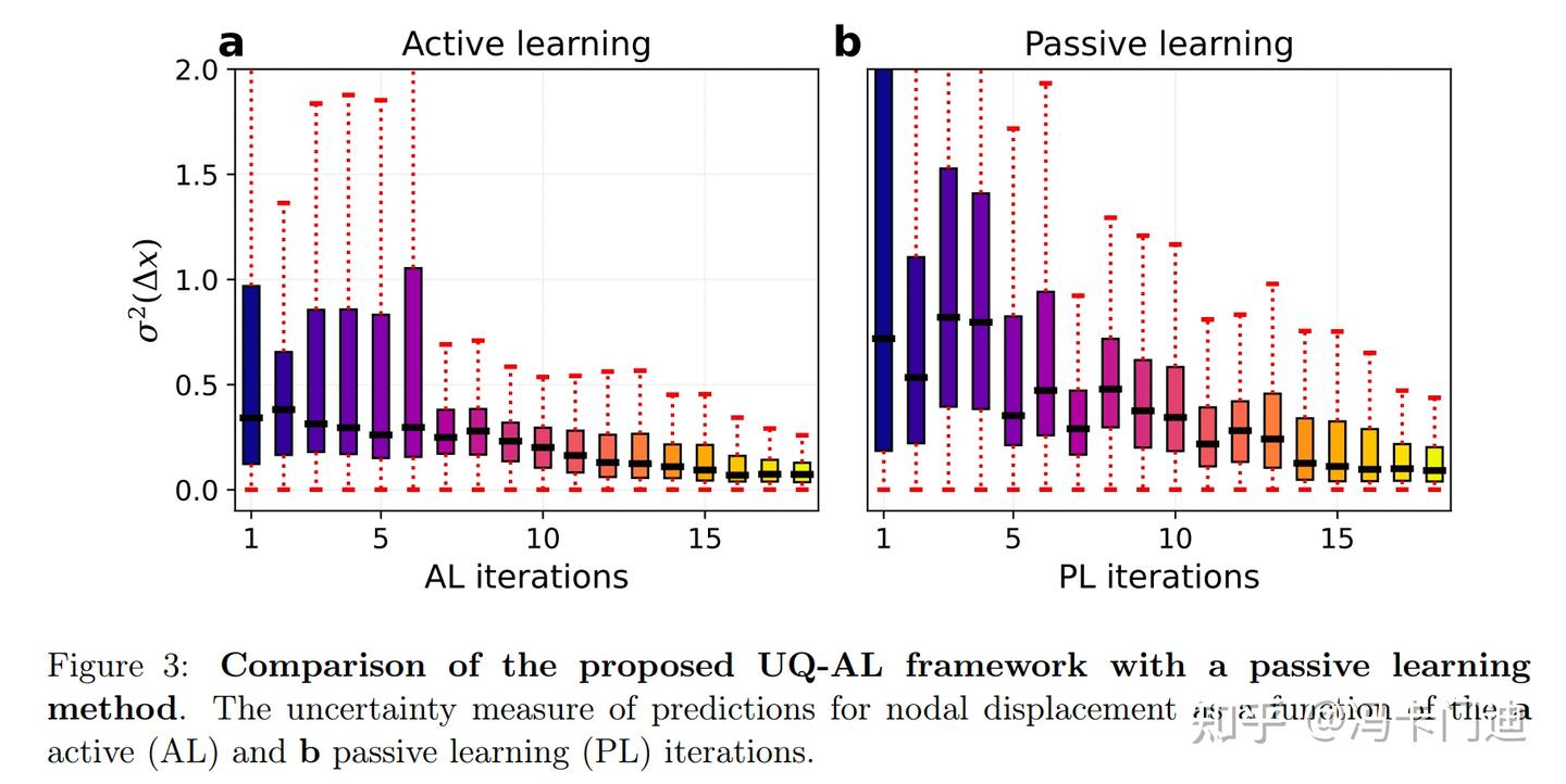PINN又登Nature｜引入图神经网络(GNN)完成体心金属位错预测计算｜PI-GNN｜数据驱动 - 知乎