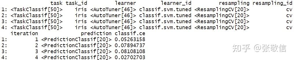 【R机器学习：mlr3verse技术手册】V 超参数调参 - 知乎