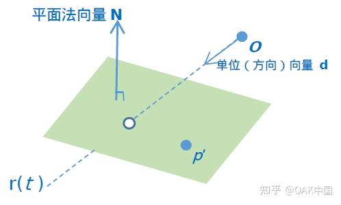 一文读懂射线与三角形相交算法Moller-Trumbore算法【收藏好文】 - 知乎